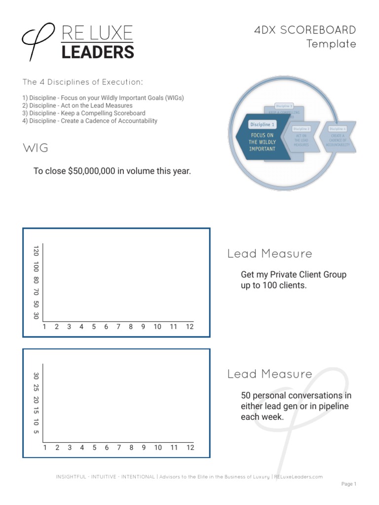 RELL 4DX Scoreboard Sample | PDF