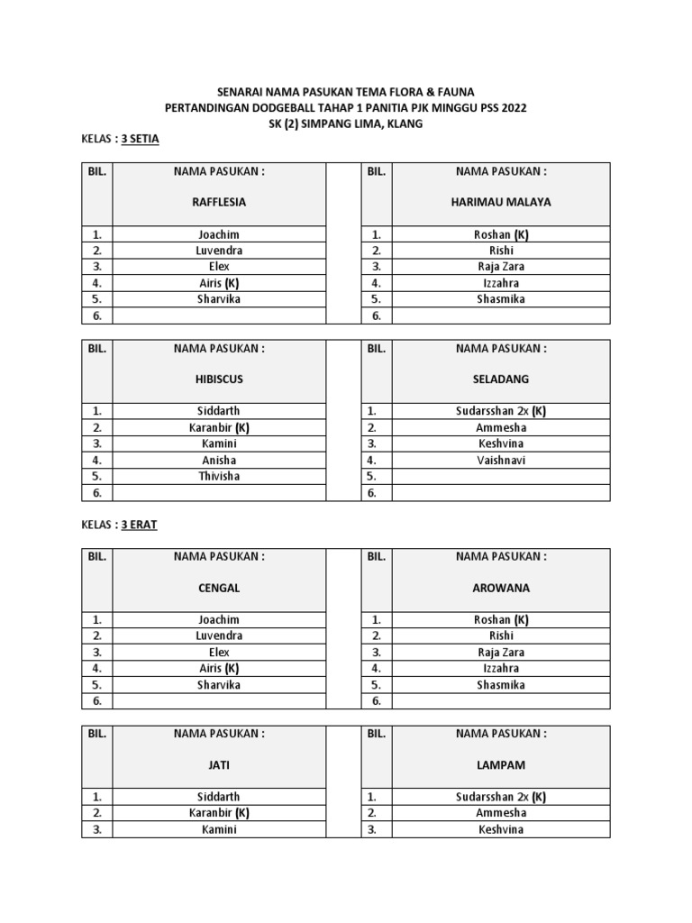 Senarai Nama Pasukan Tema Flora Fauna Minggu PSS 2022 Tahap 1 | PDF