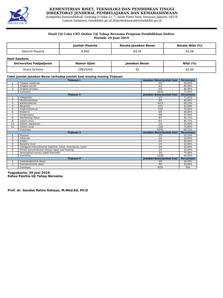 Hasil UTB Tahap I - Feedback Peserta Universitas Padjadjaran | PDF