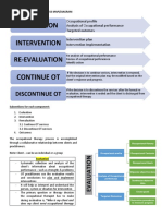 Levels of Assistance in Therapy | PDF | Physical Therapy | Occupational ...