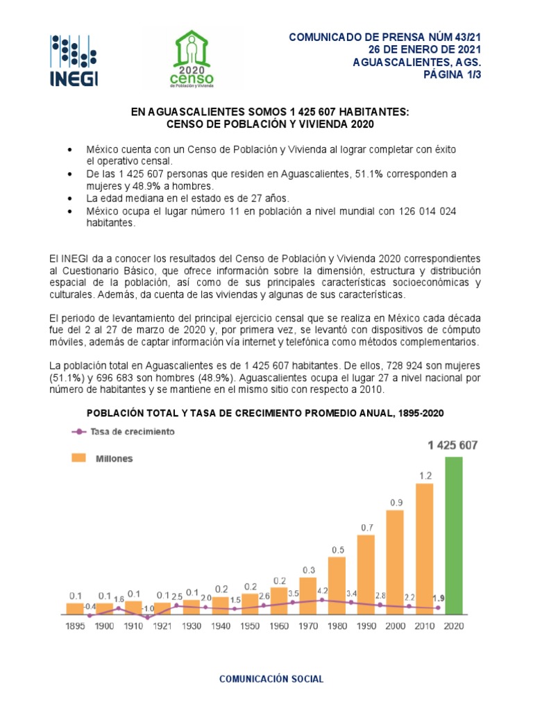 ResultCenso2020 Ags | PDF