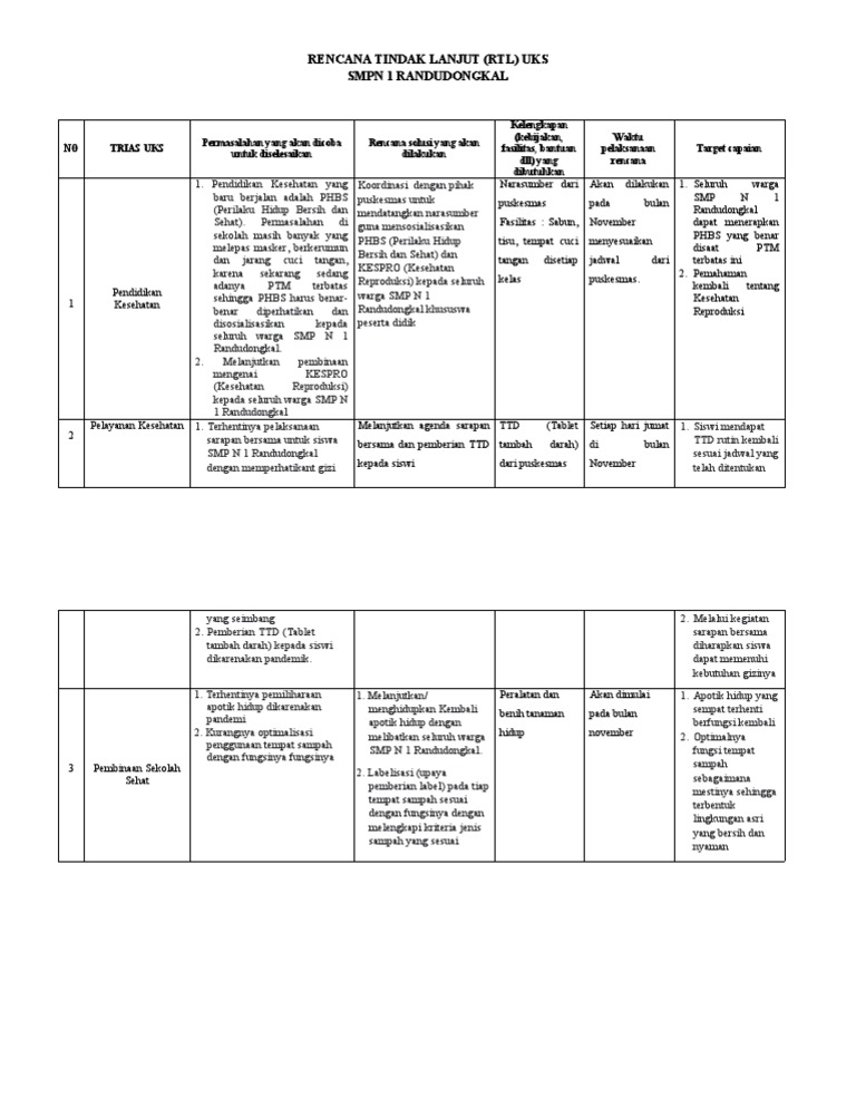 RTL UKS SMPN 1 Randudongkal | PDF