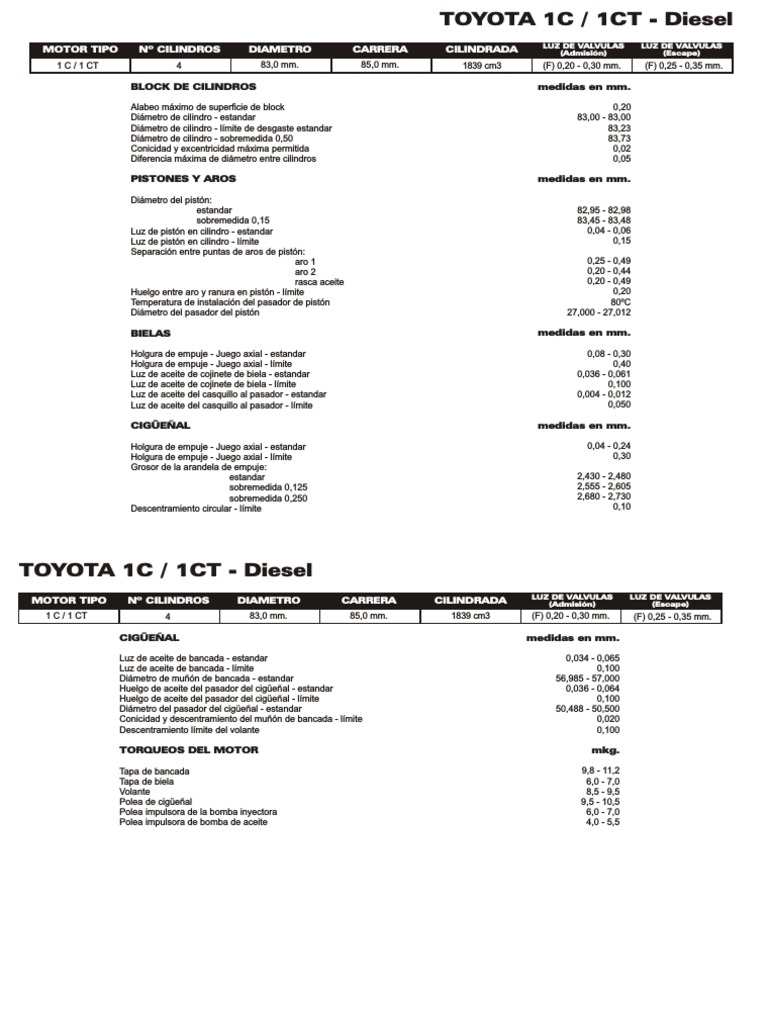 Especificaciones de Servicio Toyota 1c | PDF | Pistón | Motores