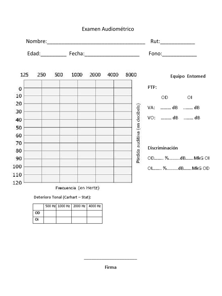 Ficha Audiometria | PDF