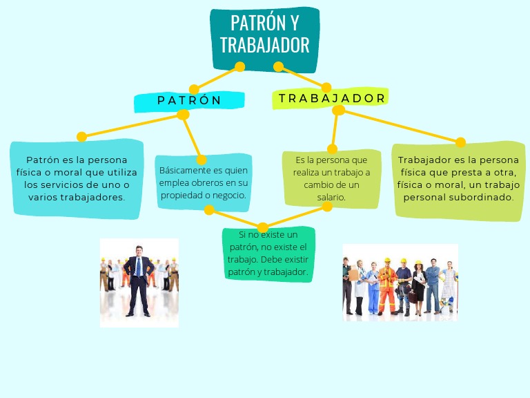 Mapa Conceptual, Patrón y Trabajador | PDF