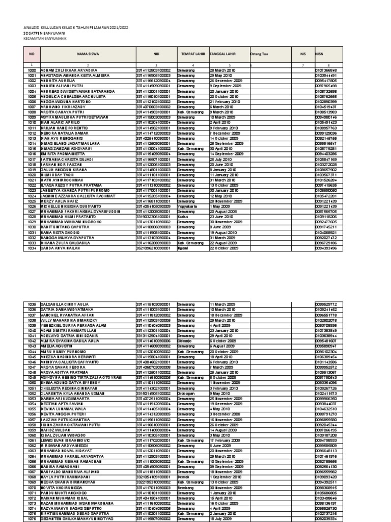 GFORM - 1 Dan FORM - 2 ANALISIS DAN KELULUSAN | PDF