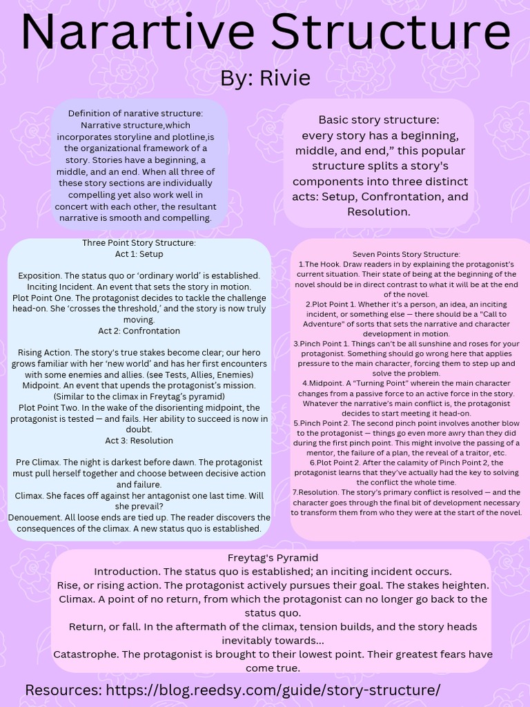 Definition of Narative Structure | PDF | Plot (Narrative) | Narrative