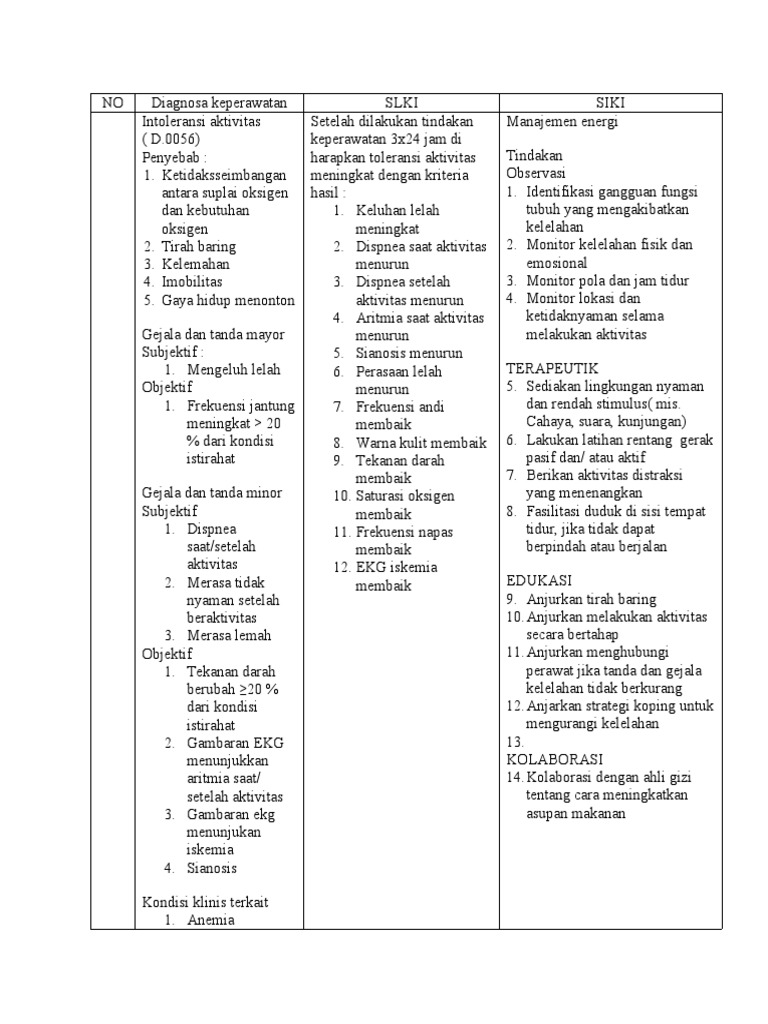 Intoleransi Aktivitas (HARDIANTI) | PDF