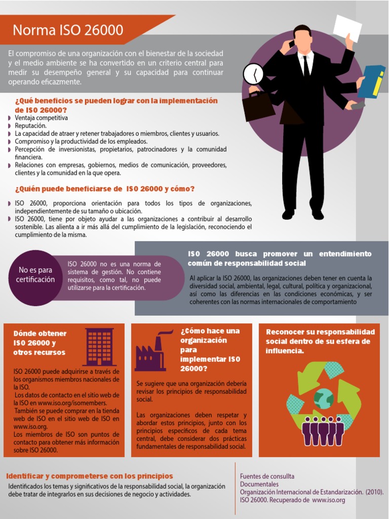 Infografia Iso 26000 | PDF | Organización internacional para la estandarización | Business