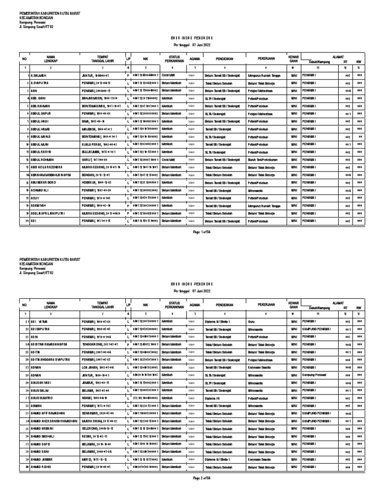 Data Penduduk 2022 | PDF