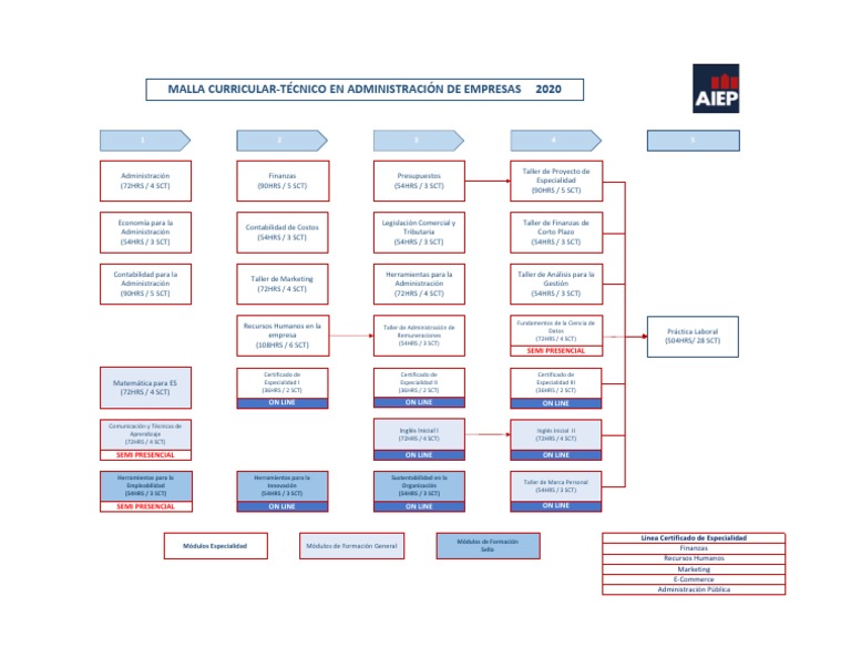 Malla Curricular-Técnico en Administración de Empresas-2020 | PDF ... Malla Curricular-Técnico en Administración de Empresas-2020 | PDF ...