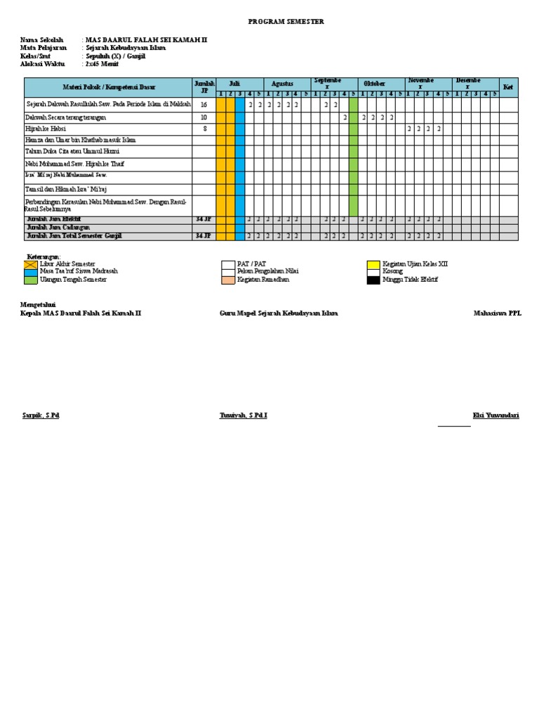Promes Ski Anggun | PDF