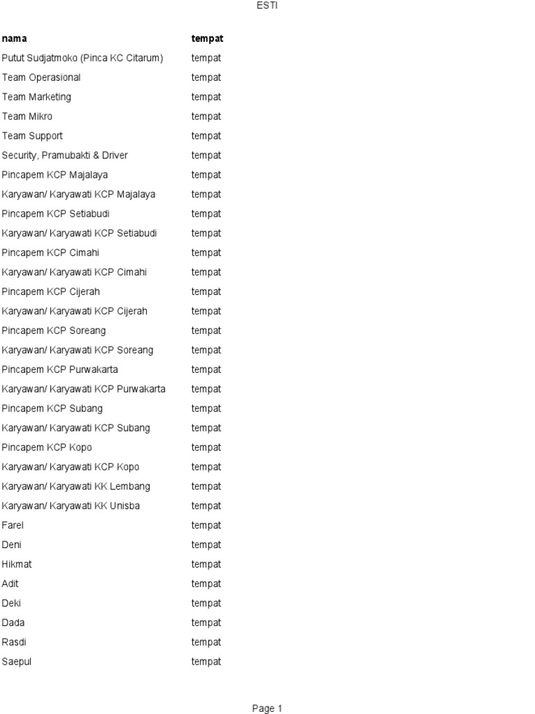 List Undangan Excel | PDF