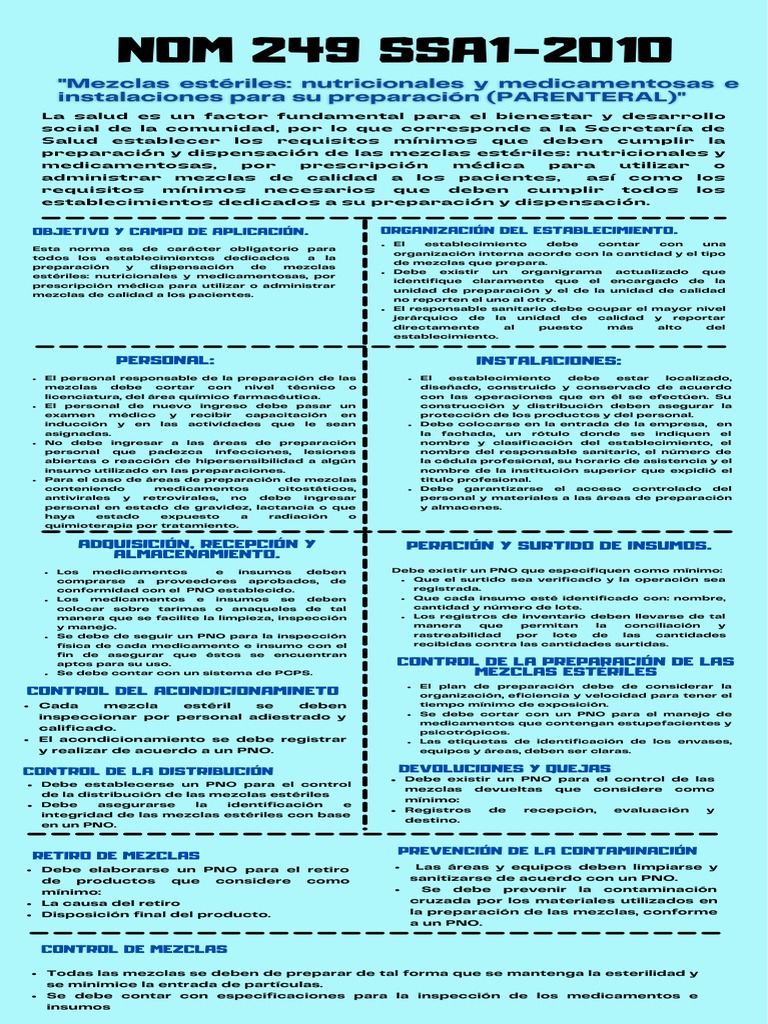 NOM 249 Ssa1 - 2010 | PDF | Ciencias de la Salud | Cuidado de la salud