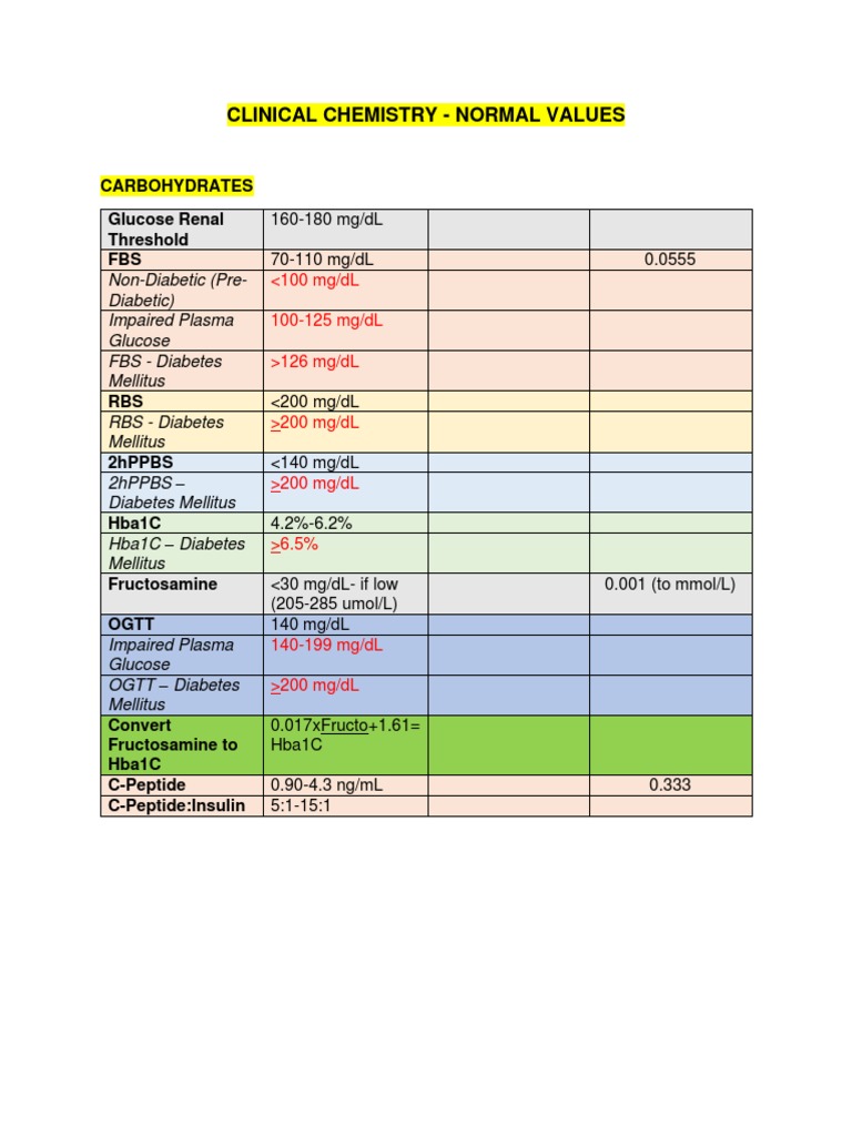 Normal Values Cc2 | PDF | Low Density Lipoprotein | Diabetes