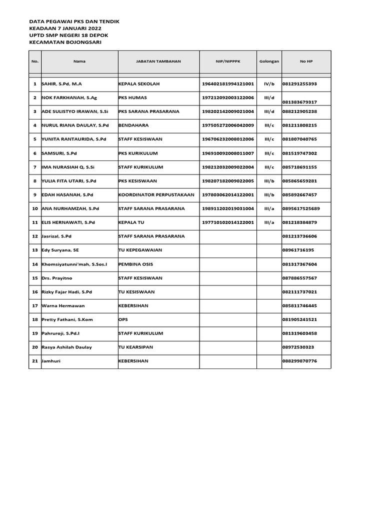 Absensi Piket Pks Dan Staf Tu | PDF