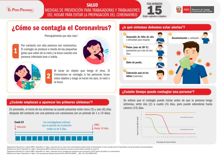Cómo Se Contagia El Coronavirus | PDF | Salud global | Microbiología