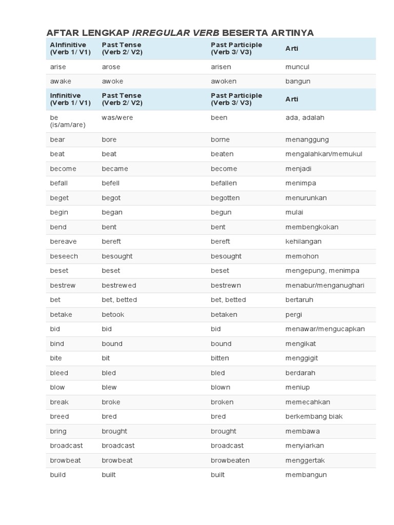 Daftar Lengkap Irregular Verb | PDF | Verb | Semantics