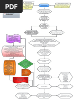 Anemia Concept Map and Nursing Care | PDF | Anemia | Red Blood Cell