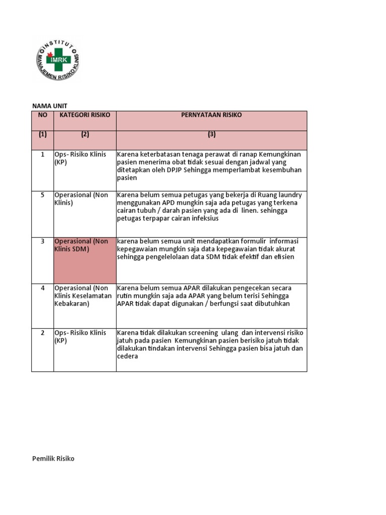 Form PROFIL RISIKO & CONTOH | PDF