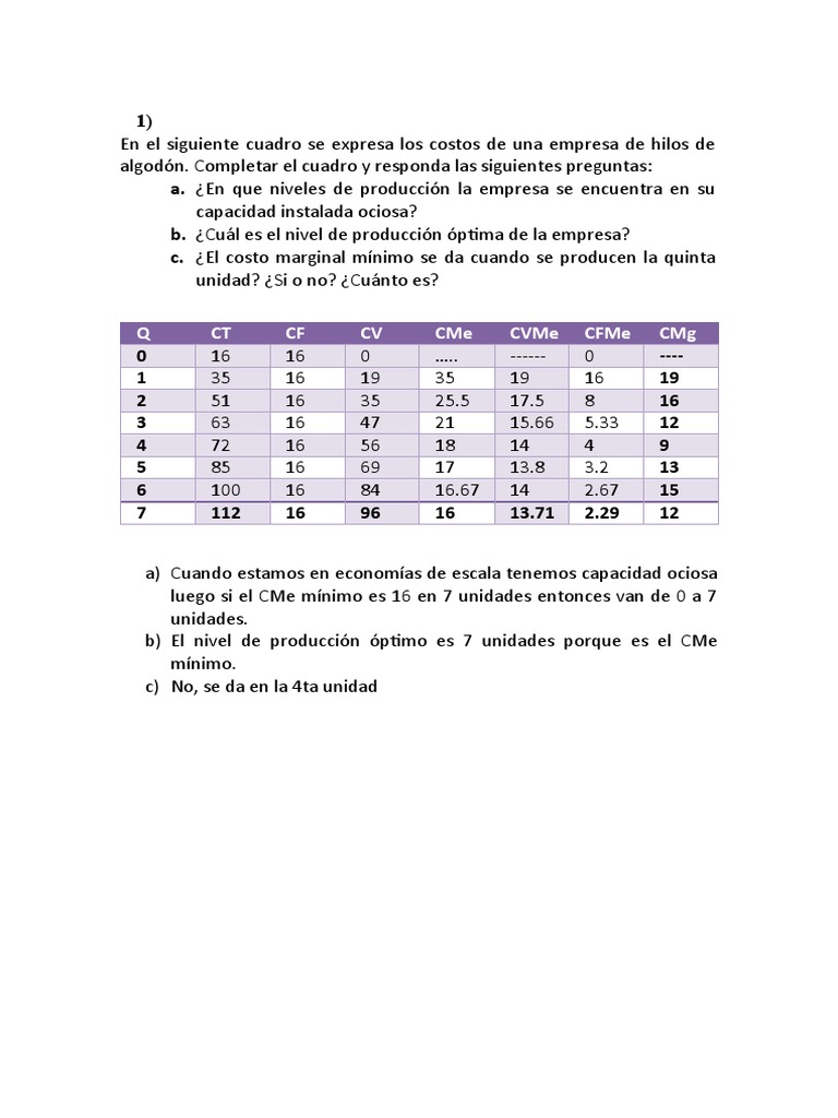 Tarea de Micro - Costps | PDF