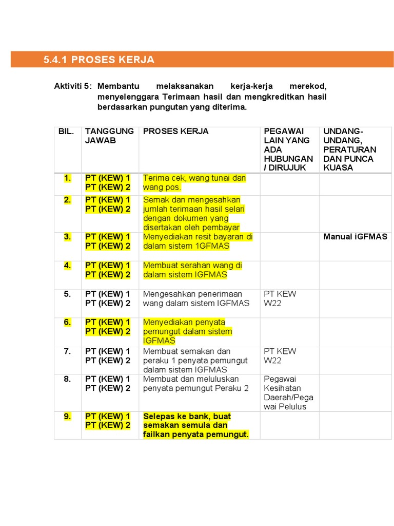 09 - A5 Proses Kerja - Carta Alir - URUSAN BAYARAN HASIL | PDF