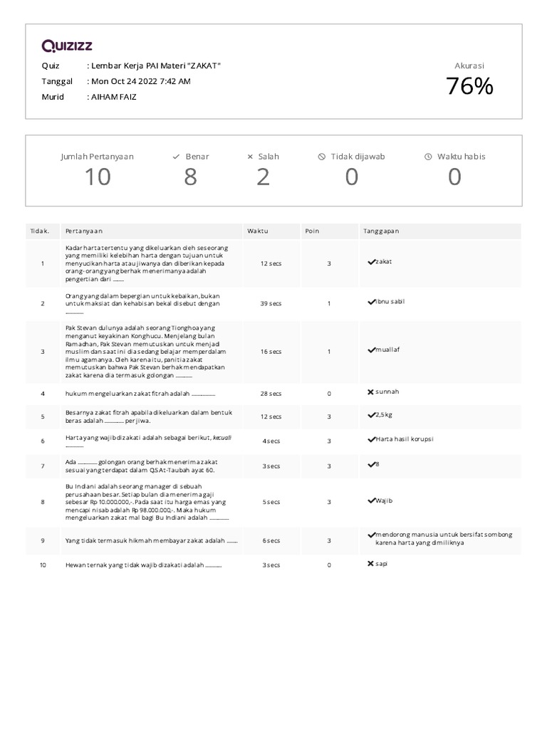 Lembar Kerja Pai Materi - Zakat - Aiham Faiz Summary | PDF
