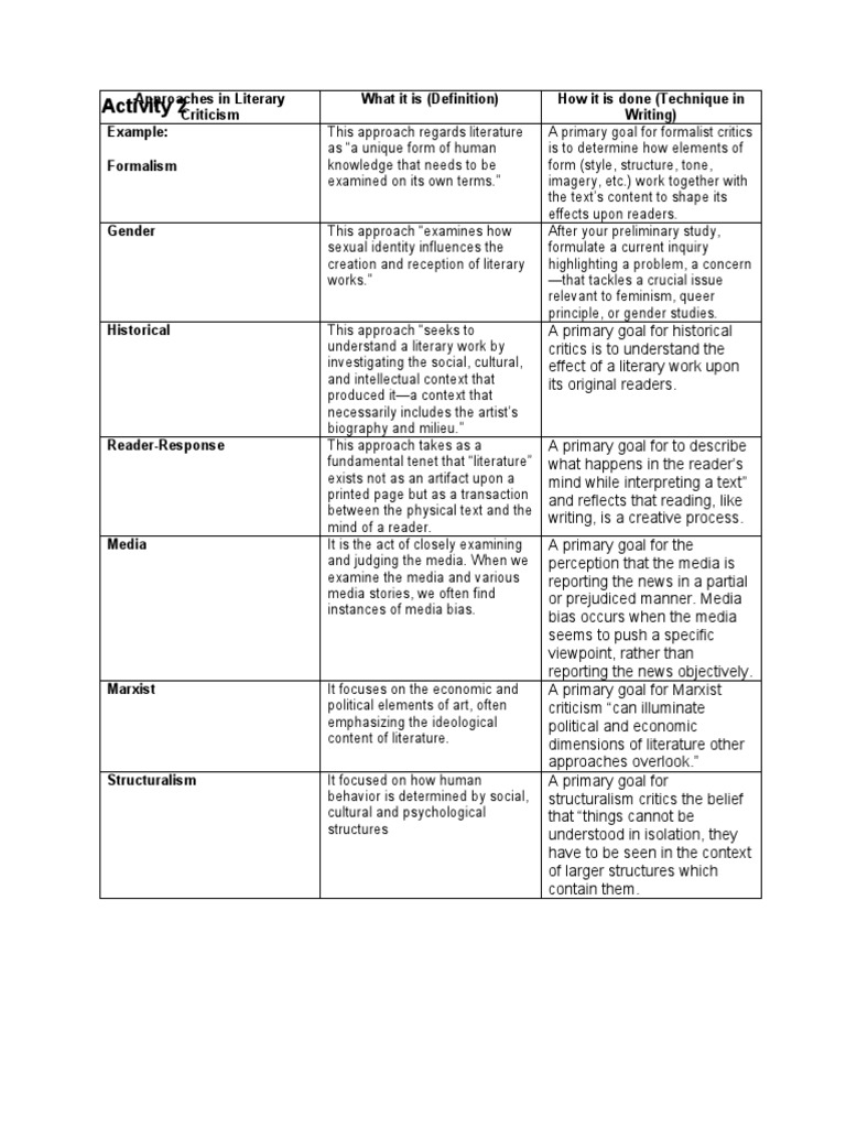 Approaches in Literary Criticism | PDF | Bias | Psychological Concepts