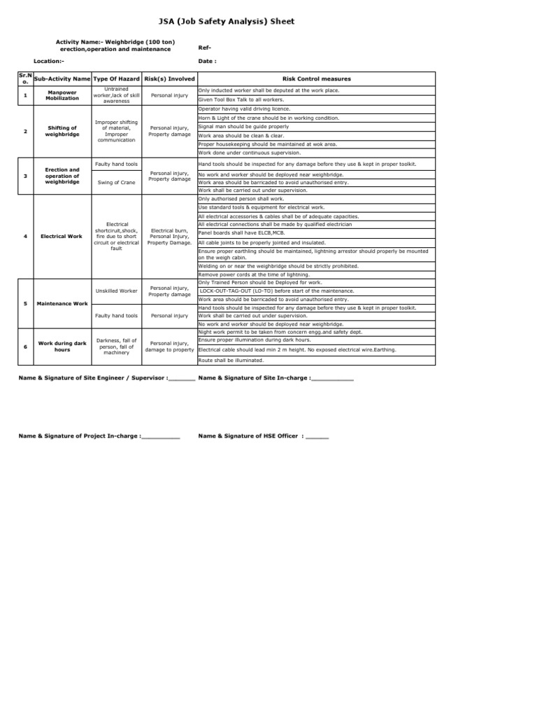 Weighbridge 100 Ton Erectionoperation and Maintenance JSA HSE ...