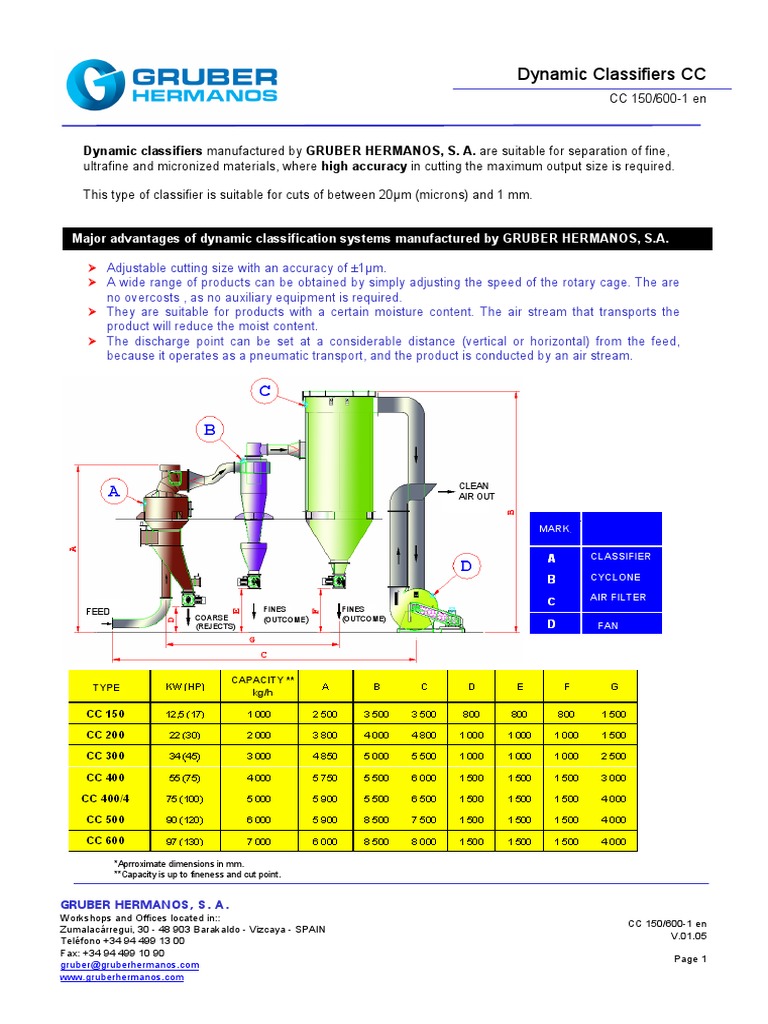 17 Dynamic Classifiers | PDF | Mill (Grinding) | Mechanical Engineering