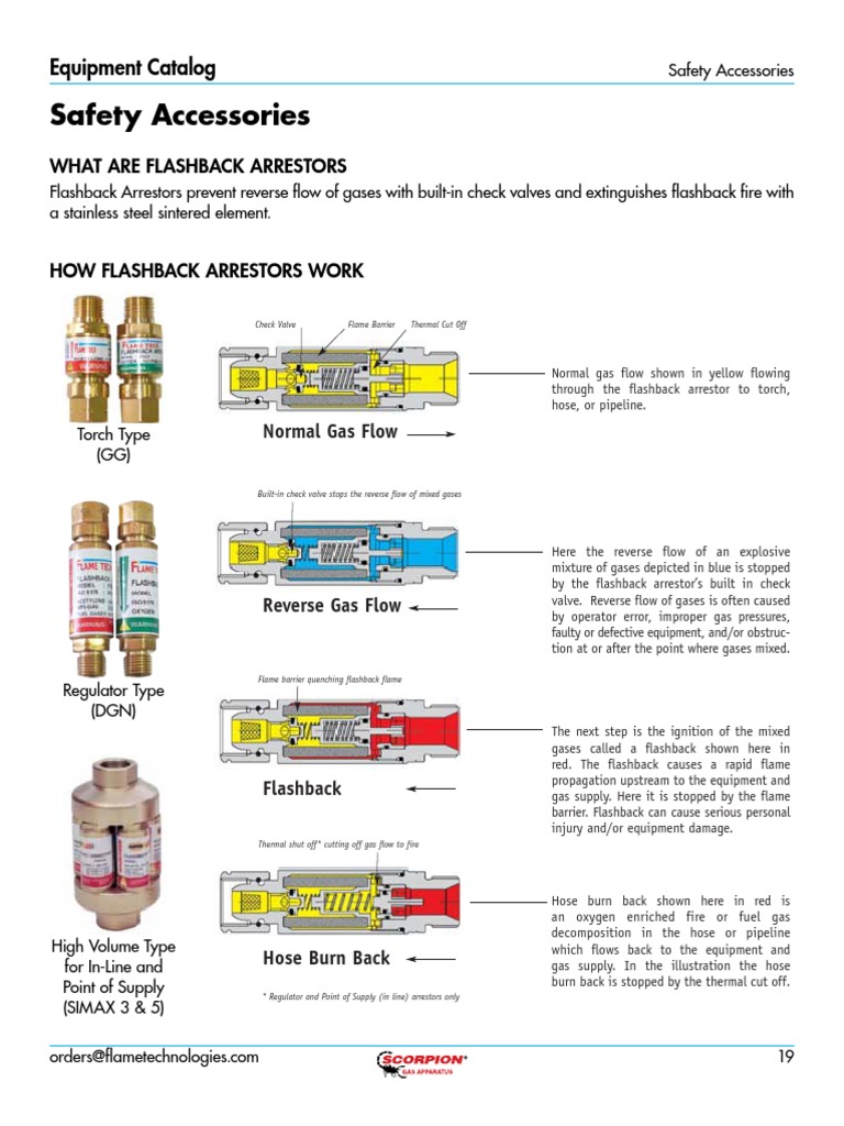 Flashback Arrestors | PDF | Valve | Gas Technologies