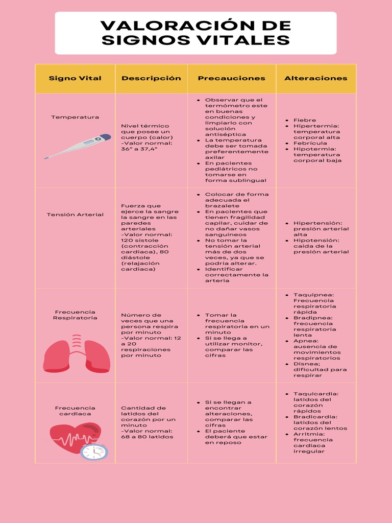 Valoración de Signos Vitales | PDF | Presión sanguínea | Medicina CLINICA