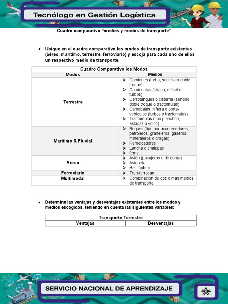 Evidencia 1 Cuadro Comparativo | PDF | Transporte | Agua Evidencia 1 Cuadro Comparativo | PDF | Transporte | Agua