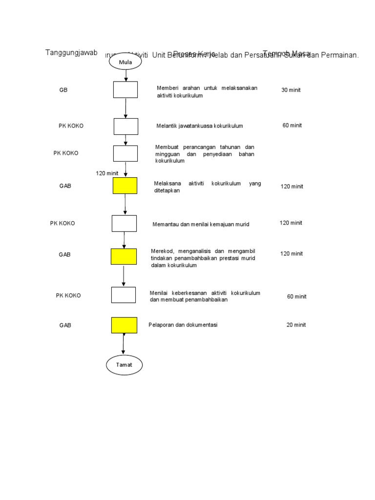 Aktiviti 3 Pengurusan Aktiviti Unit Beruniform - Kelab Dan Persatuan ...