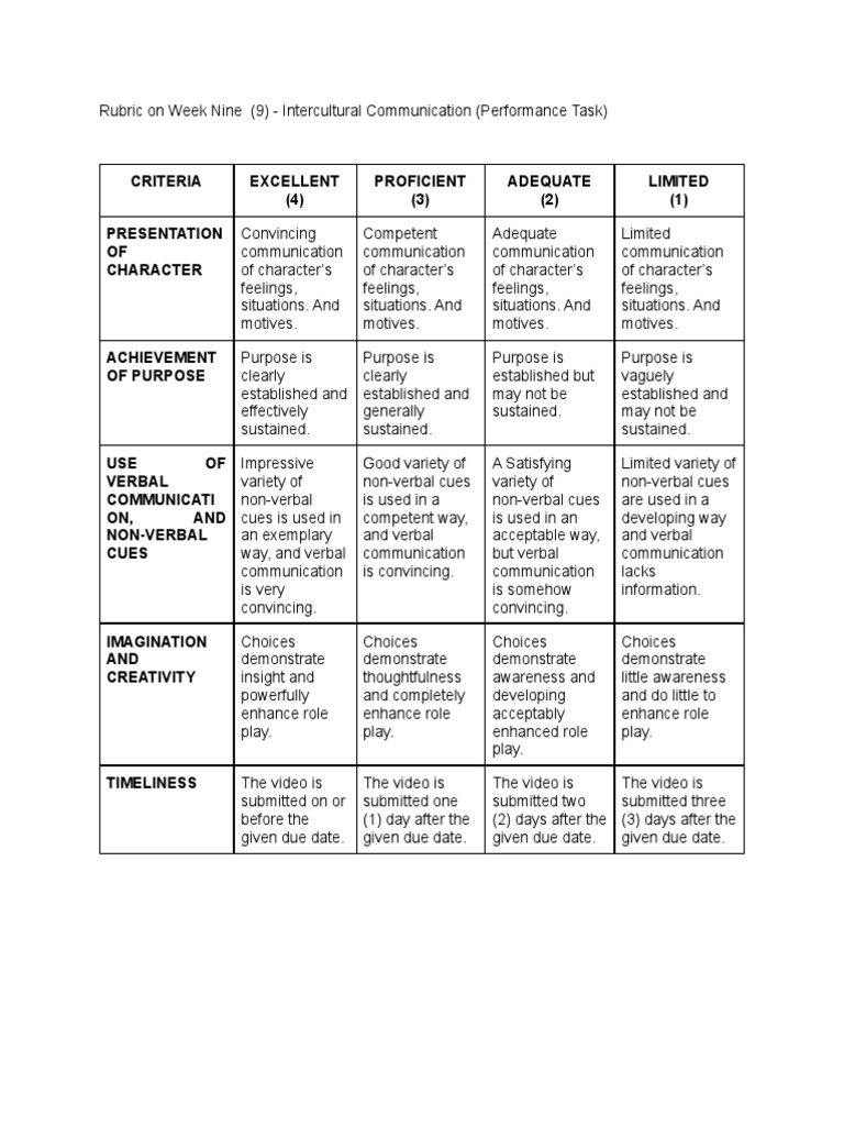 Rubric On Week Nine (9) - Intercultural Communication (Performance Task ...