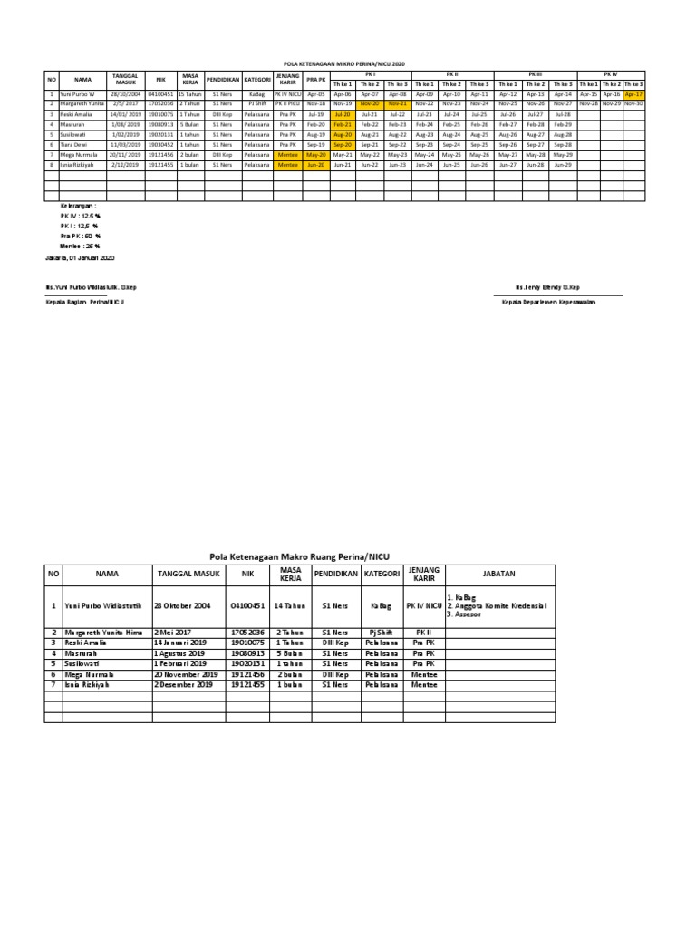 Pola Tenaga Mikro & Makro Perina Gse | PDF