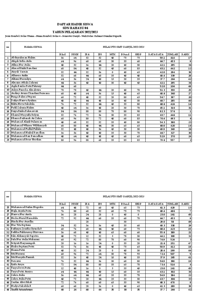 Daftar Nilai PTS SMT Ganjil 2022-2023 | PDF