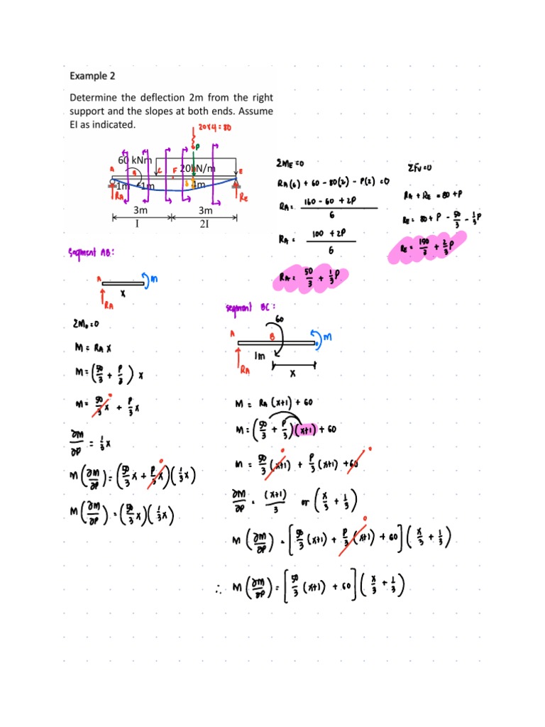 Castigliano's 2nd Theorem Ex2 | PDF