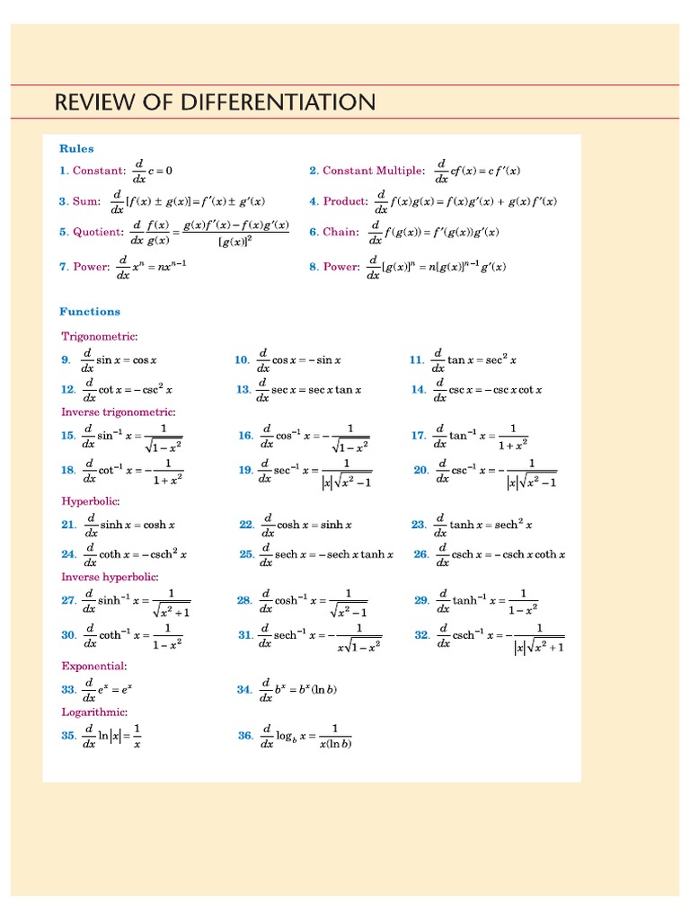 Table of Derivatives | PDF