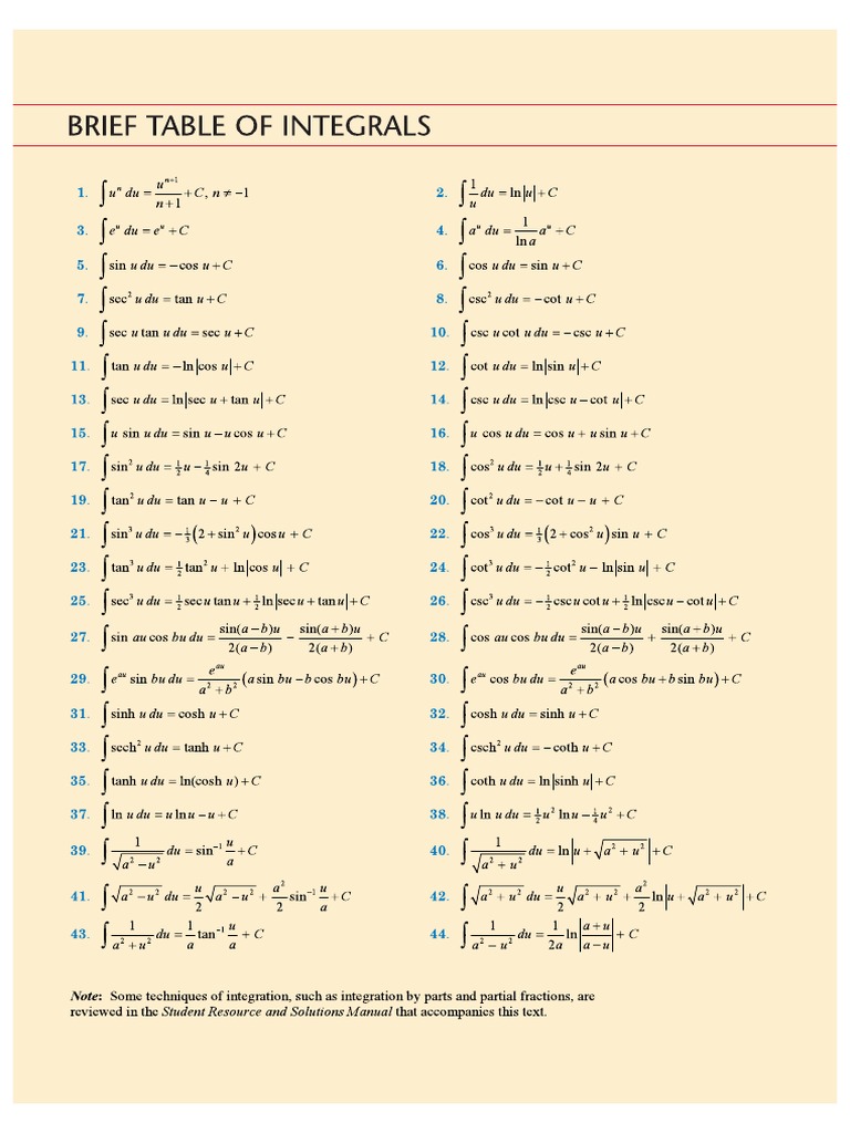 Table of Integrals | PDF