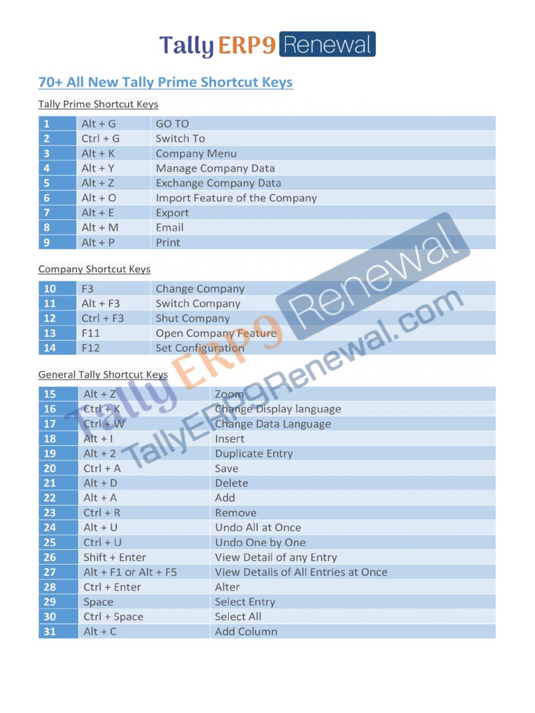 Tally Prime Shortcut Keys PDF | PDF