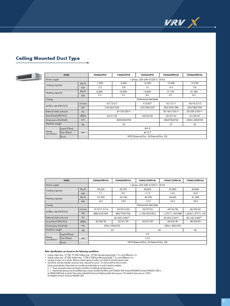 Daikin Ductable AC Specifications Guide | PDF | Pressure | Civil ...