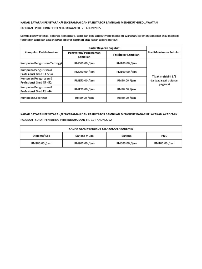 Kadar Bayaran Pensyarah Penceramah Dan Fasilitator Sambilan | PDF