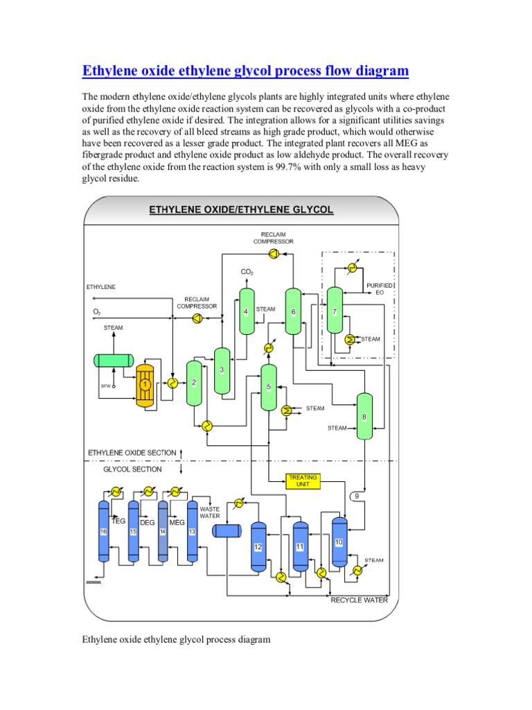 Ethylene Oxide Ethylene Glycol Process Flow Diagram Compress | PDF