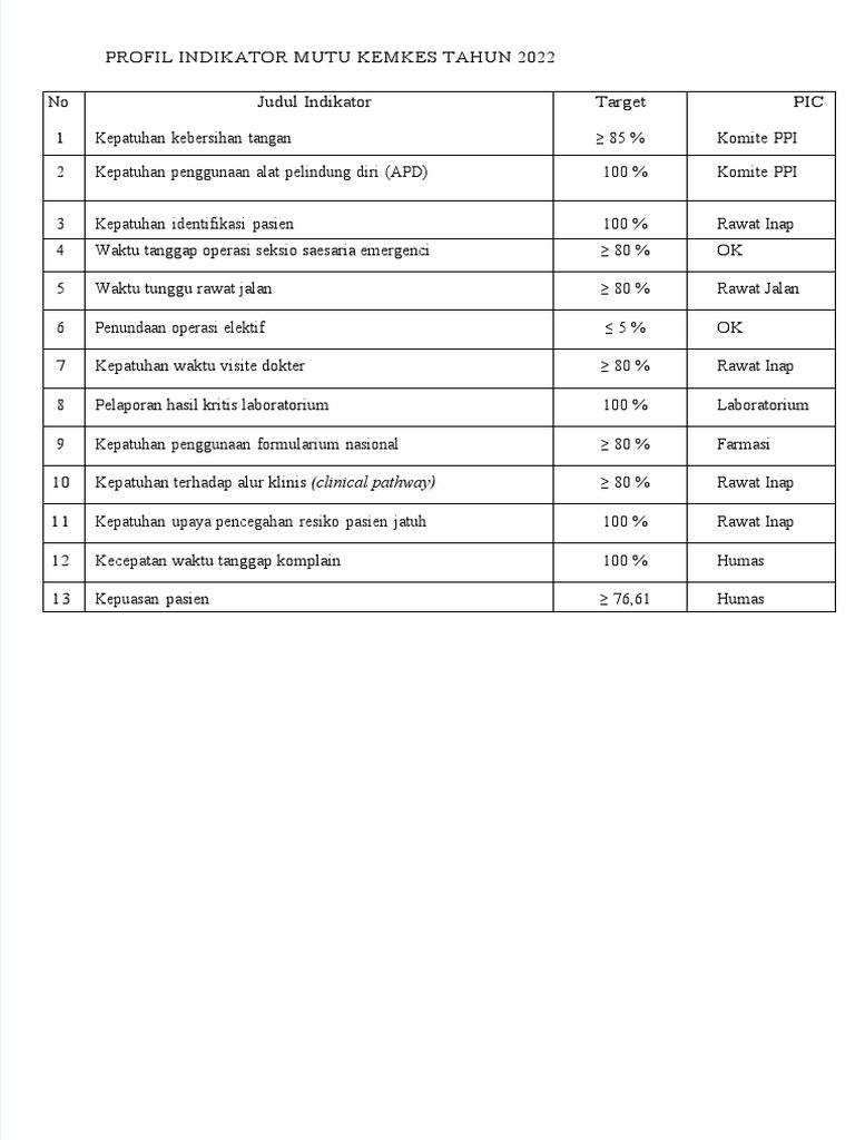 Profil Indikator Mutu RS Sesuai Kemkes Tahun 2022 | PDF