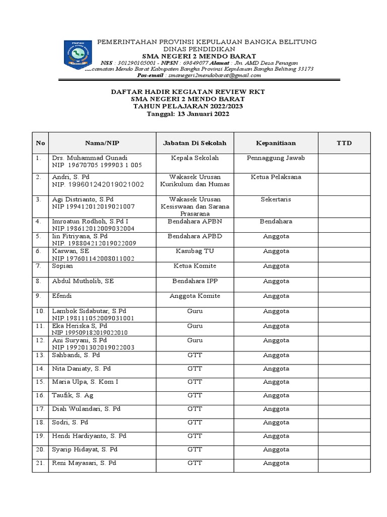 Daftar Hadir Review RKT Tahun 2022 | PDF