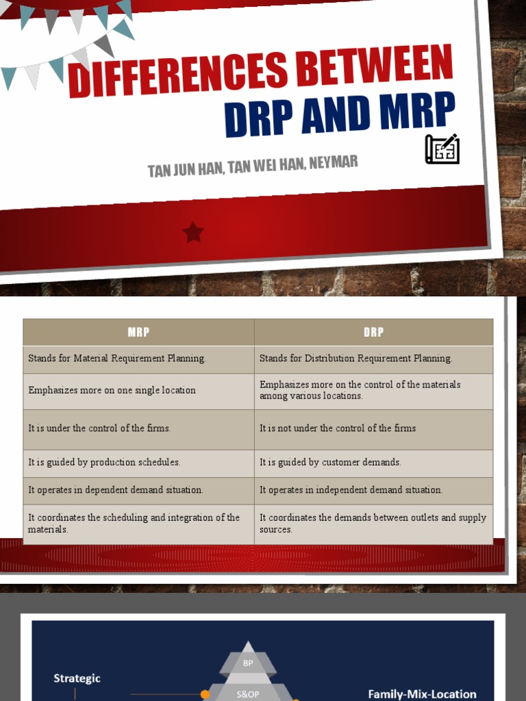 DRP and MRP | PDF