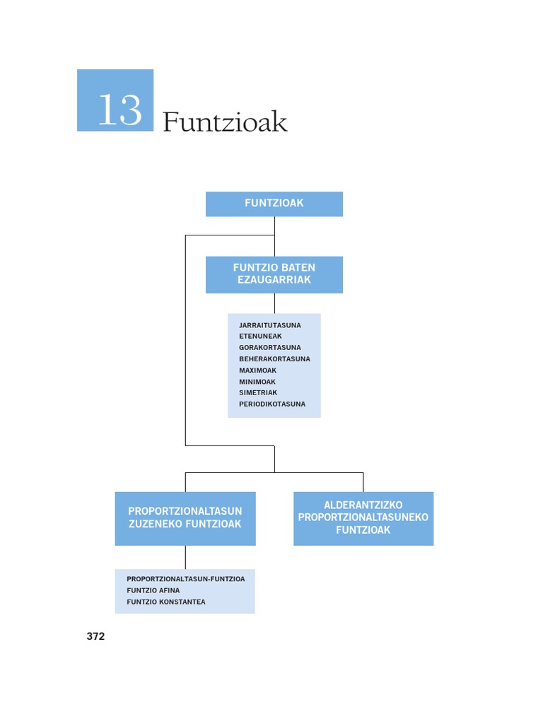 Funtzioak DBH2 | PDF