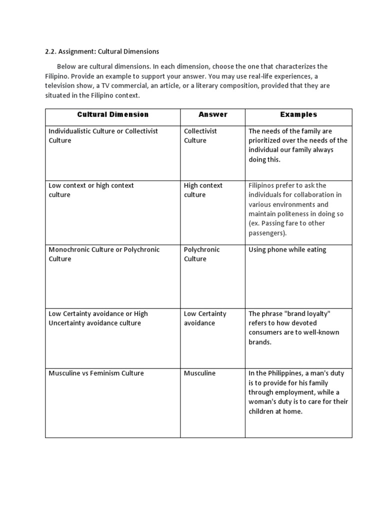 Assignment No 3 - Cultural Dimensions | PDF | Collectivism ...