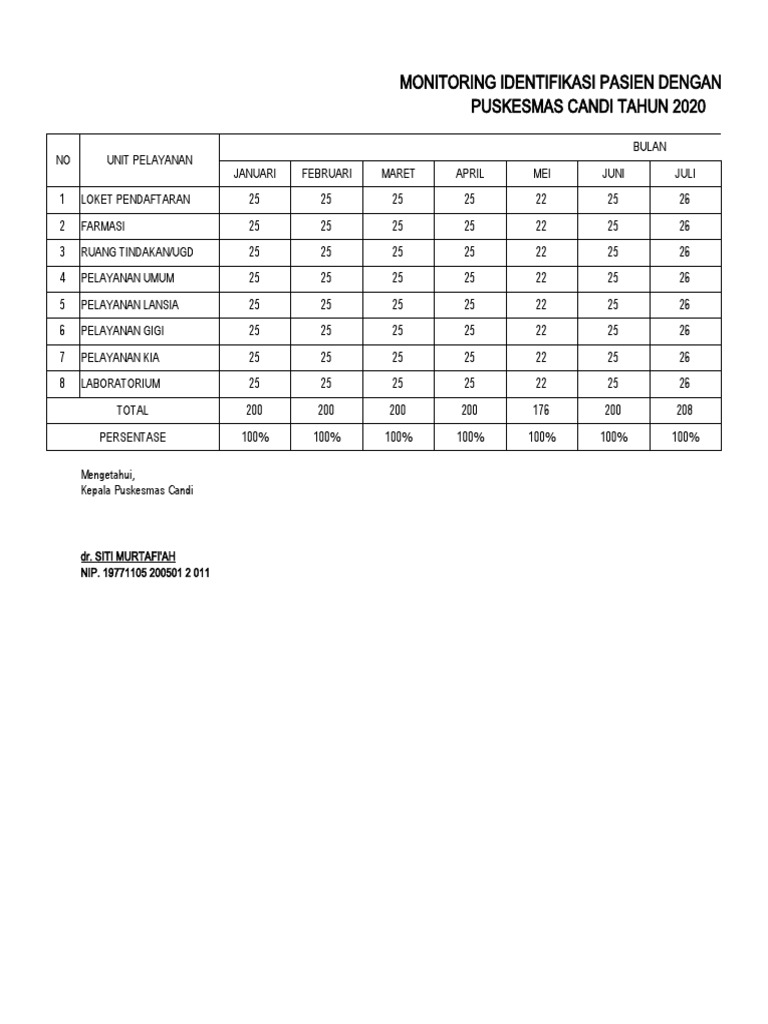 Monitoring Keselamatan Pasien 2020 Pdf